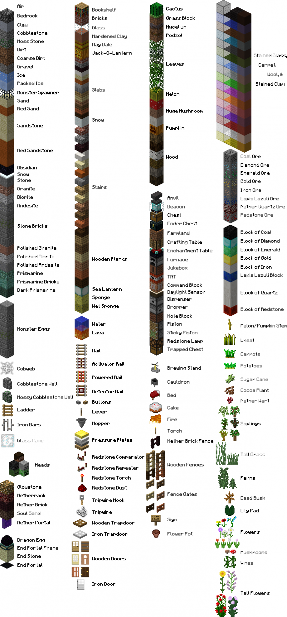 Bloques - WikiMinecraft